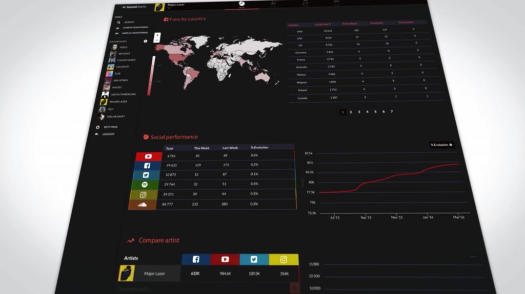 Identify Songs Like Shazam Anywhere | ACRCloud Blog