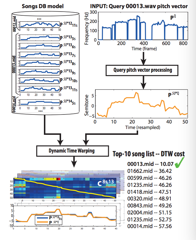 What is Query by Humming? | ACRCloud Blog